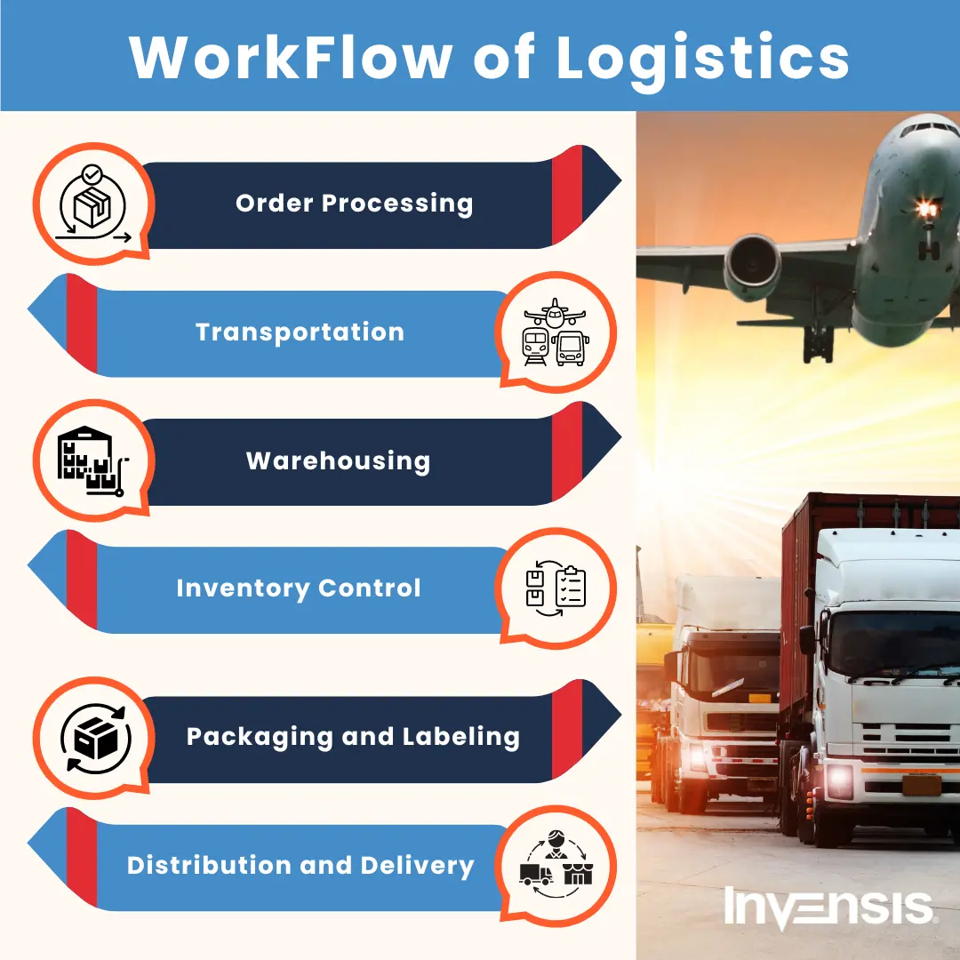 Supply Chain vs. Logistics: What's the Difference?